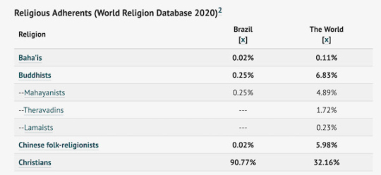 ARDA lets us compare religion nation by nation • IARJ • International ...